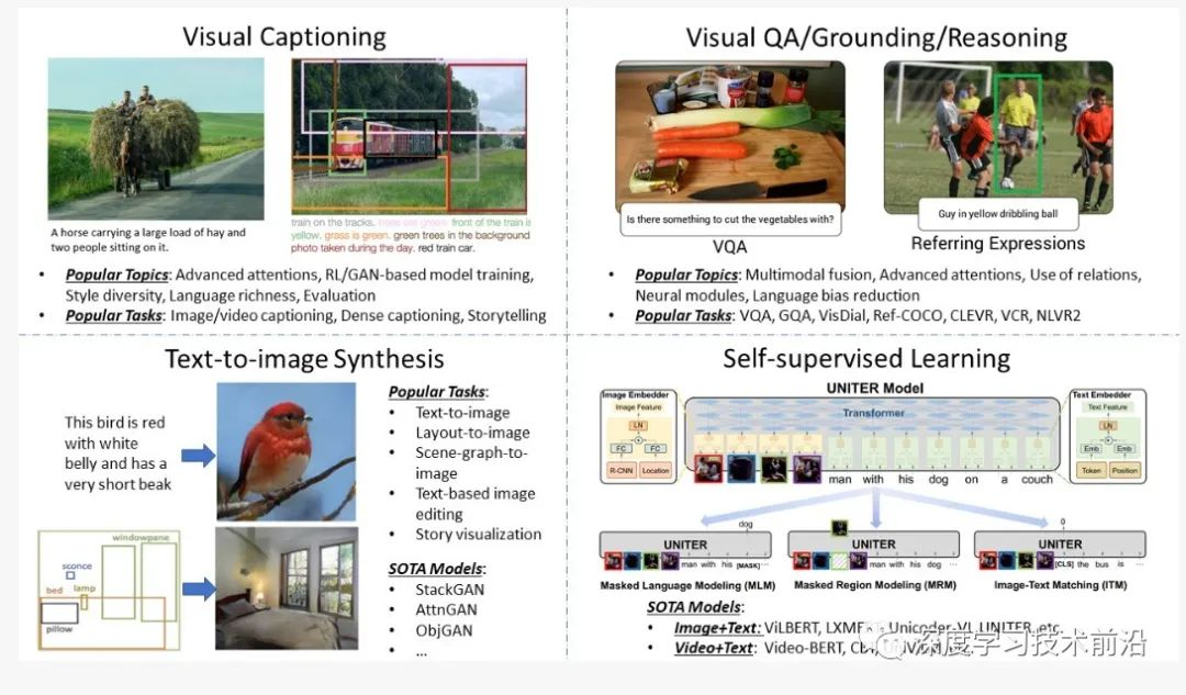 【CVPR2020来啦】不容错过的29个教程Tutorial ！（附Slides下载链接）-CSDN博客
