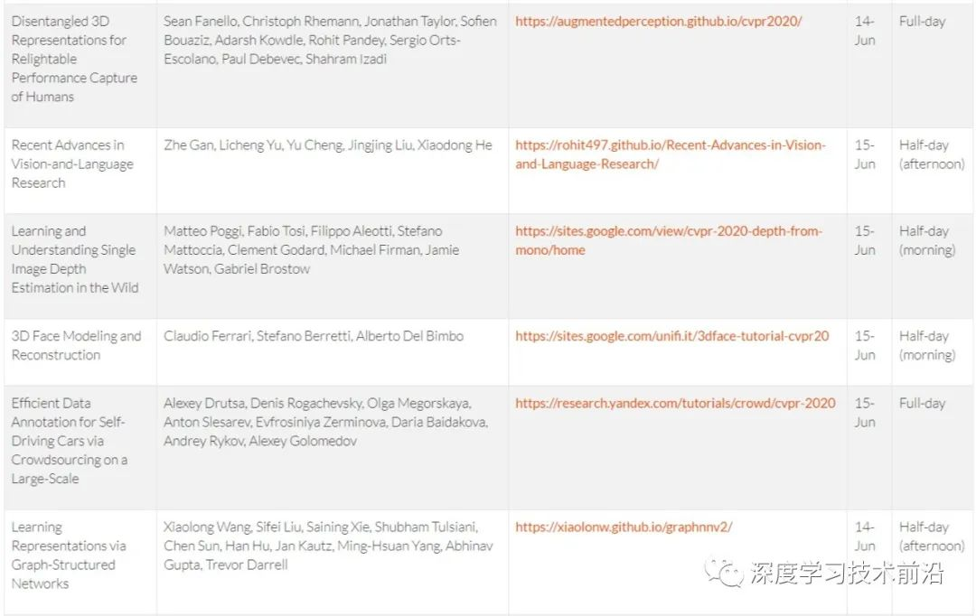 【CVPR2020来啦】不容错过的29个教程Tutorial ！（附Slides下载链接）-CSDN博客