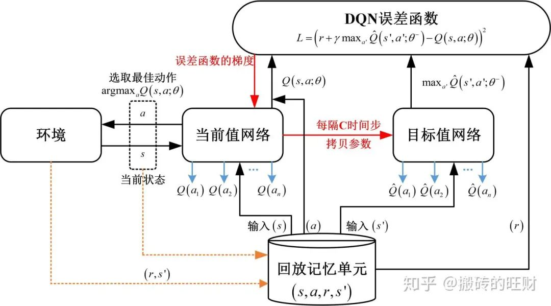 完整代码 | 手把手带撸基于DRL的自动驾驶路径规划算法「AI工程论」-CSDN博客