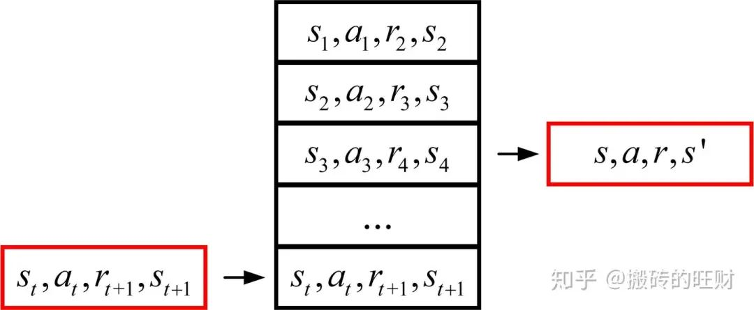 完整代码 | 手把手带撸基于DRL的自动驾驶路径规划算法「AI工程论」-CSDN博客