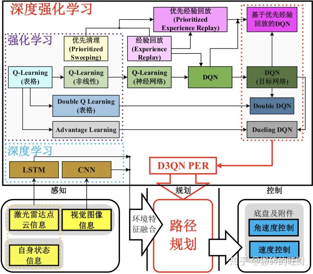 完整代码 | 手把手带撸基于DRL的自动驾驶路径规划算法「AI工程论」-CSDN博客