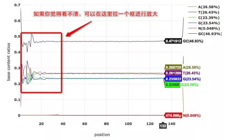 fastp: 极速全能的FASTQ文件自动质控+过滤+校正+预处理软件-CSDN博客
