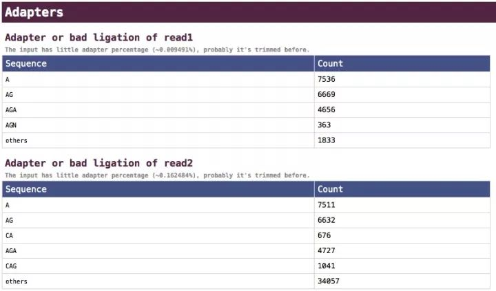 fastp: 极速全能的FASTQ文件自动质控+过滤+校正+预处理软件-CSDN博客