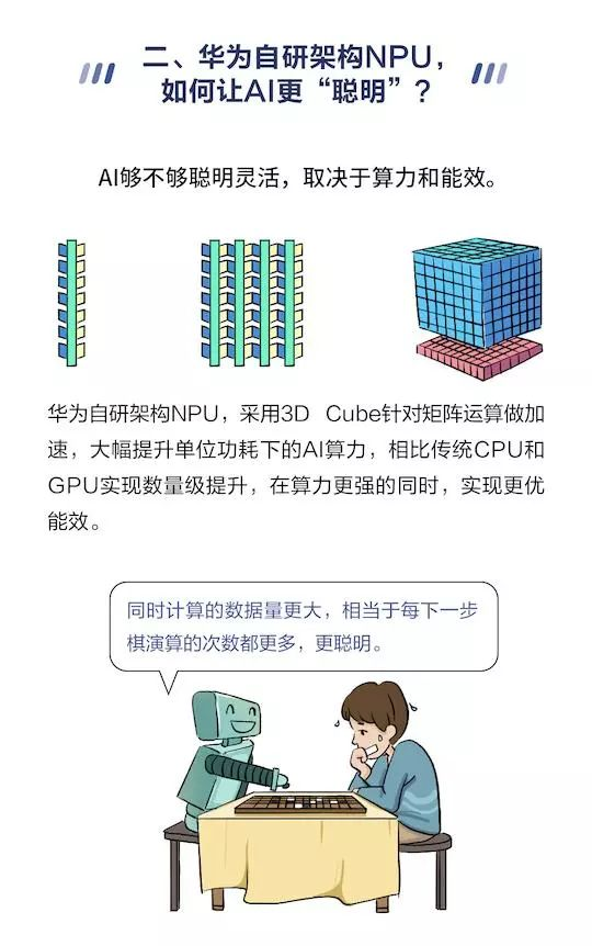 手机芯片里的NPU到底是什么？看完这篇终于懂了-CSDN博客
