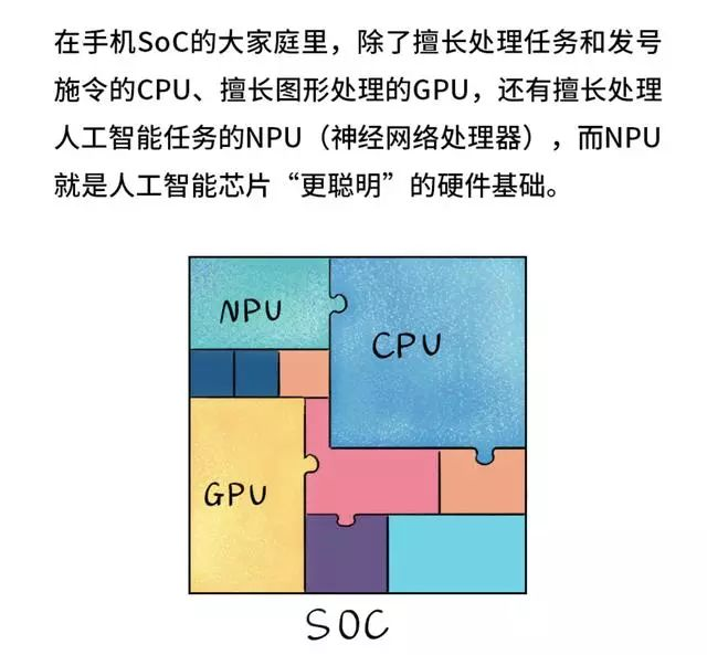手机芯片里的NPU到底是什么？看完这篇终于懂了-CSDN博客