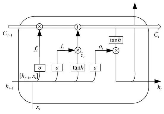 基于SARIMA-LSTM的门诊量预测研究-CSDN博客