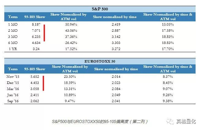 如何根据波动率曲面设计策略_moneyness的计算公式-CSDN博客