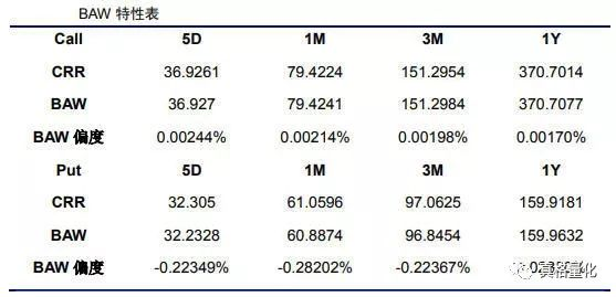 期权定价中的BAW和CRR模型_barone-adesi-whaley model-CSDN博客