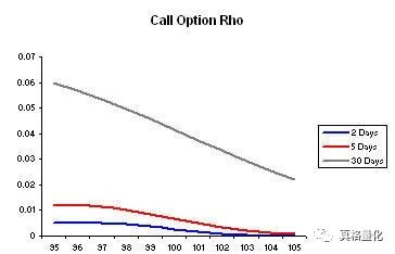 一文搞懂Greeks——期权希腊字母的含义与应用_greeks 期权-CSDN博客