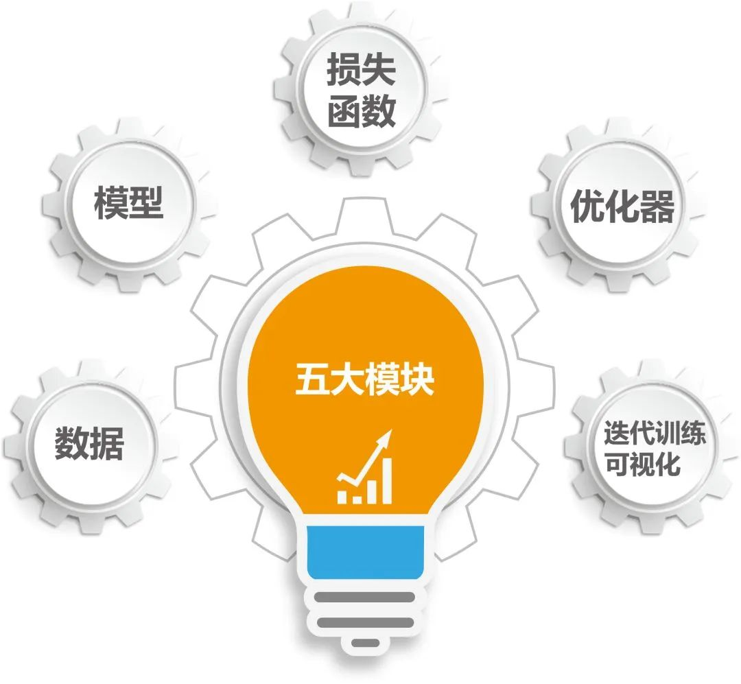 手把手教你洞悉 Pytorch 模型训练过程，彻底掌握 Pytorch 项目实战！（文末重金招聘导师） Csdn博客
