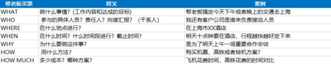 搞定问题描述的5W2H法是什么-CSDN博客