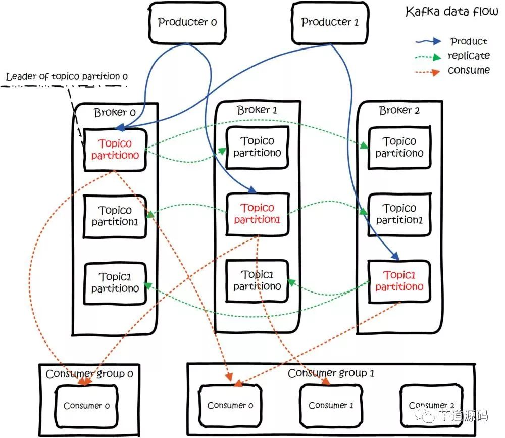震惊了！原来这才是 Kafka！（多图+深入）-CSDN博客