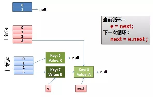 HashMap 在并发下可能出现的问题分析！-CSDN博客