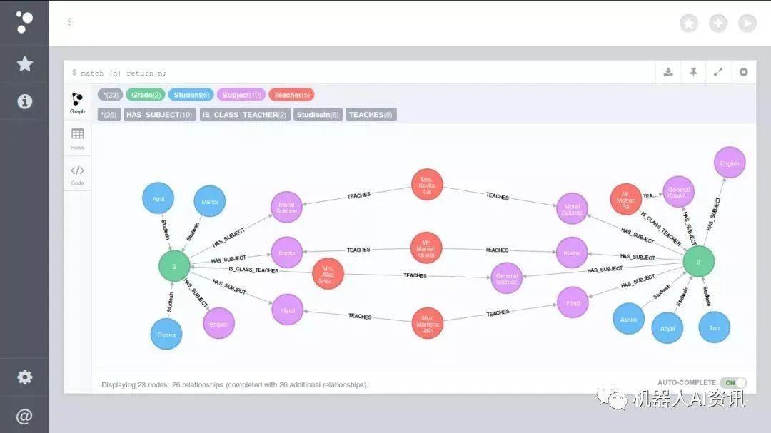 通俗易懂解释知识图谱（Knowledge Graph)-CSDN博客
