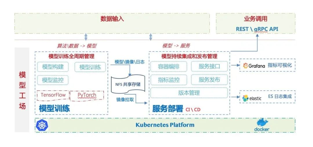 Nlp模型开发平台在舆情分析中的设计和实践 Csdn博客 