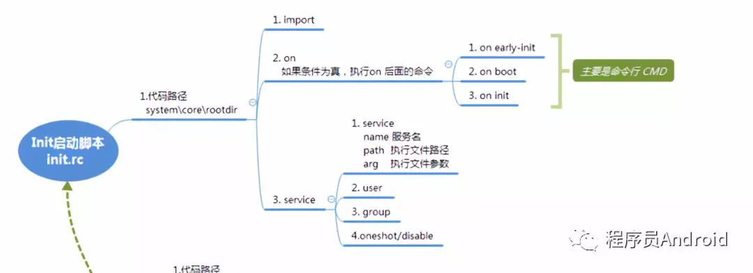 Android系统启动流程详解 Csdn博客