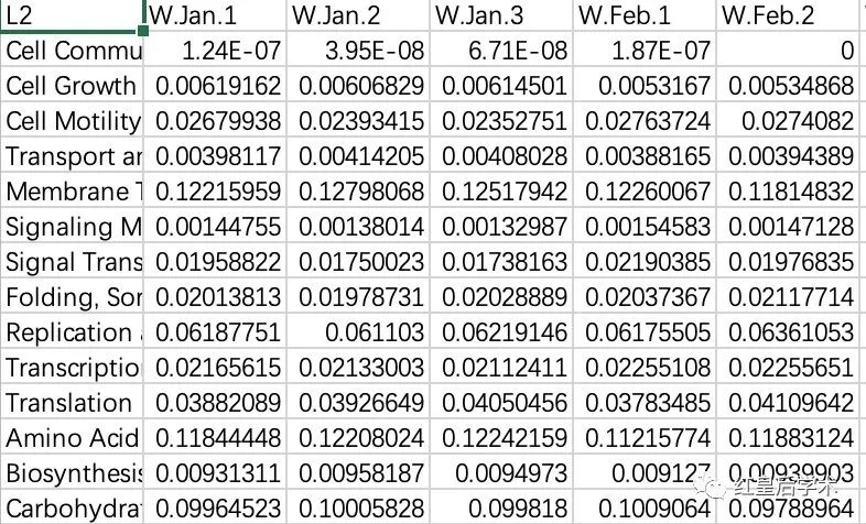 R语言完美重现STAMP结果图-CSDN博客