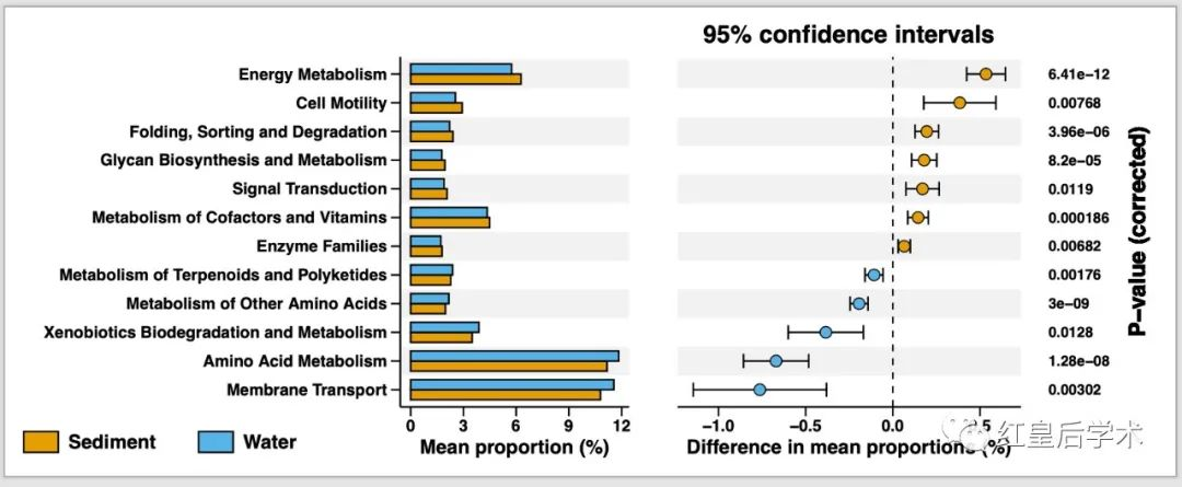R语言重现STAMP结果图_extend error bar-CSDN博客