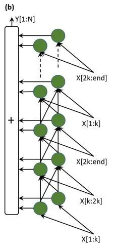 SpinalNet：使用逐步输入的深度神经网络-CSDN博客