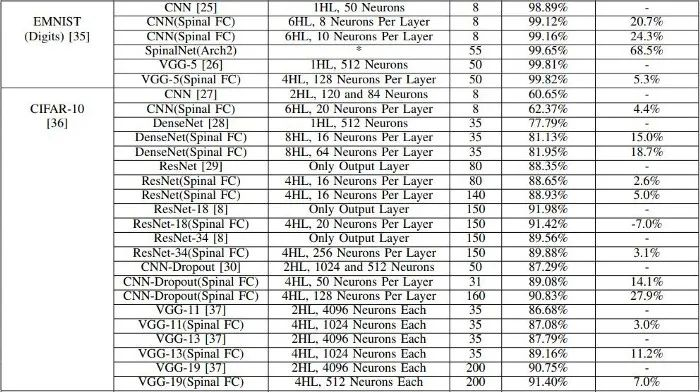 SpinalNet：使用逐步输入的深度神经网络-CSDN博客