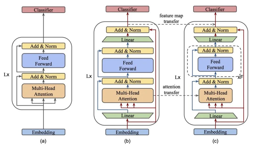 MobileBERT：一个在资源有限设备上使用的BERT模型-CSDN博客