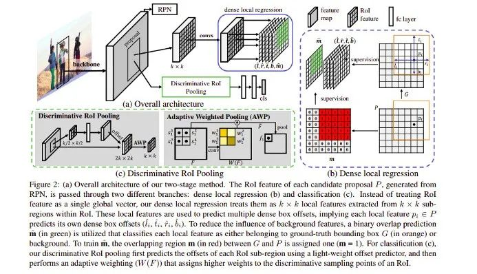 做目标检测，这6篇就够了：CVPR 2020目标检测论文盘点-CSDN博客