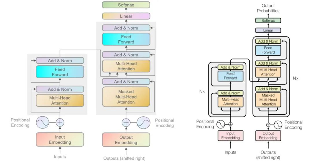 史上最强神经网络绘制神器来啦！一系列暗黑操作！-CSDN博客