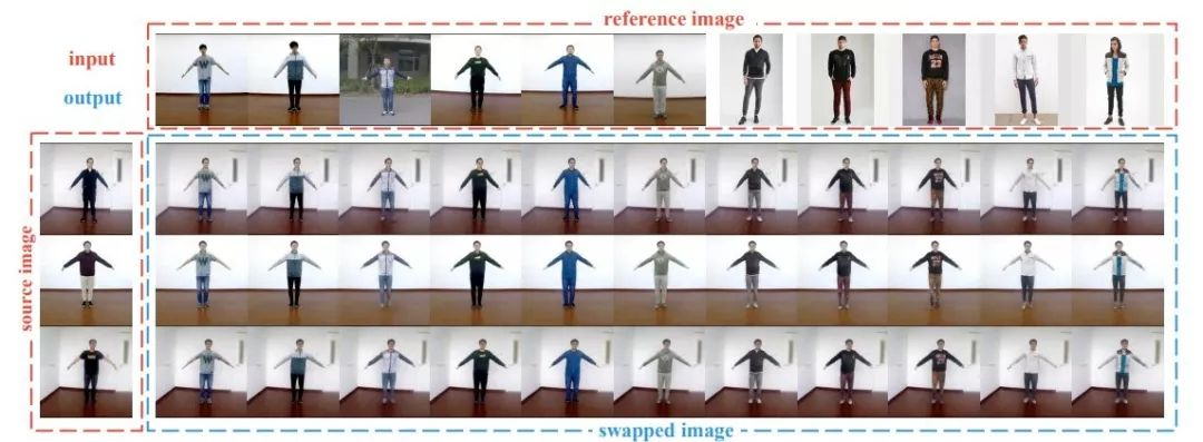 上科大、腾讯提出Liquid Warping GAN，实现人体动作迁移的新高度！-CSDN博客