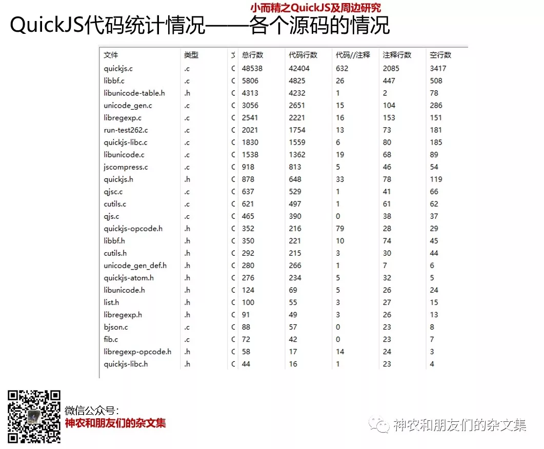 小而精之QuickJS JavaScript引擎及周边研究(I)_华为 quickjs-CSDN博客