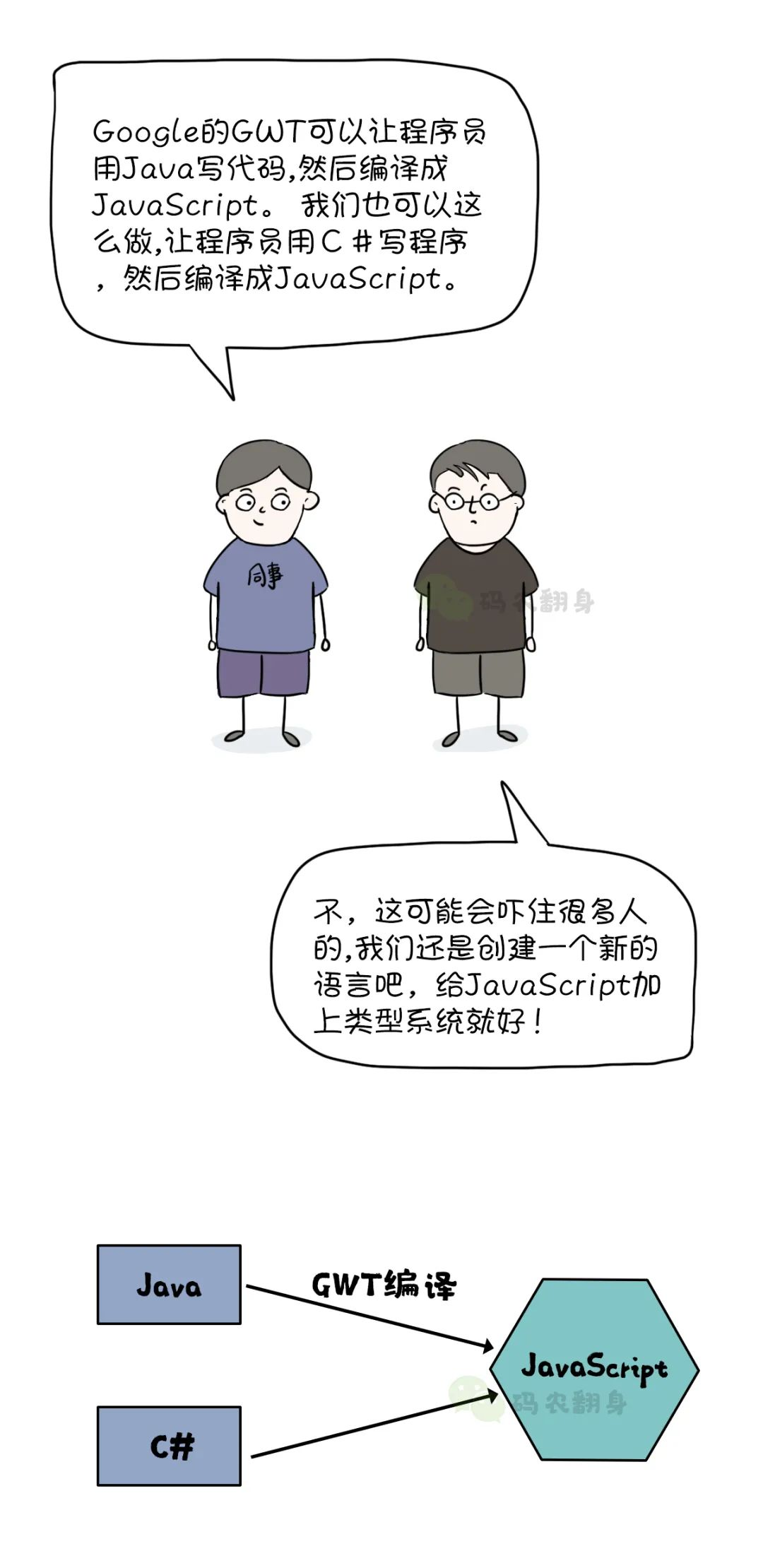 漫画 一个养活了4代程序员的男人 Csdn博客 