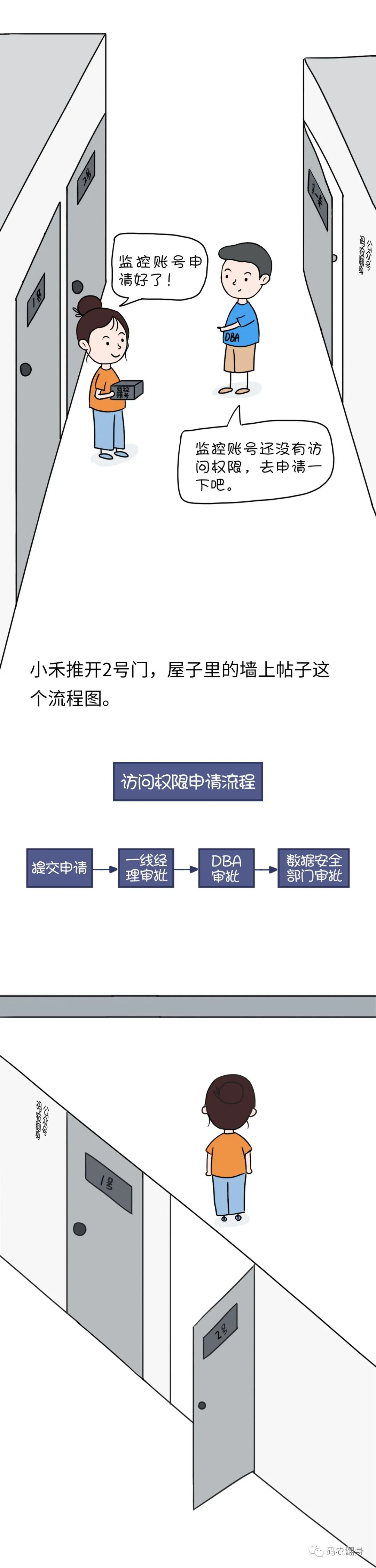 漫画 程序员，你得学会踢皮球！ Csdn博客 