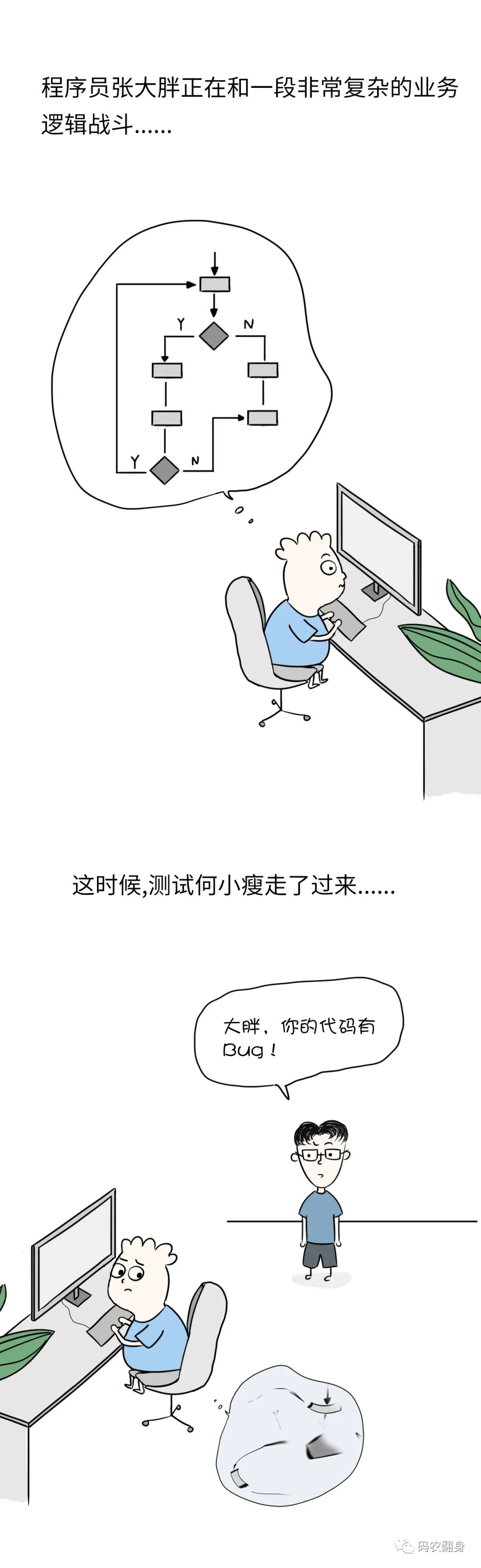 如何正确地向程序员提bug？ Csdn博客 
