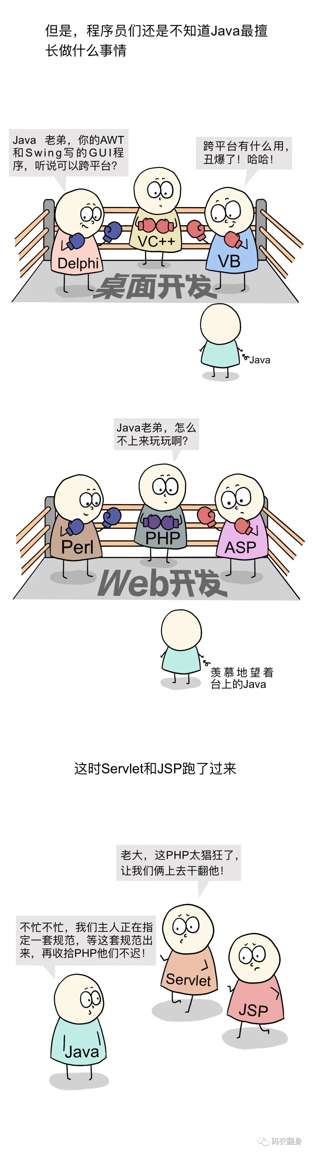 Java发展史 漫画展示，很有意思，使用java的才懂得java发展史海报 Csdn博客