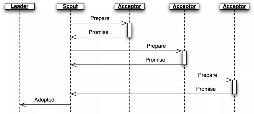 GitHub 上的“神书”：《500 Lines or Less》-CSDN博客
