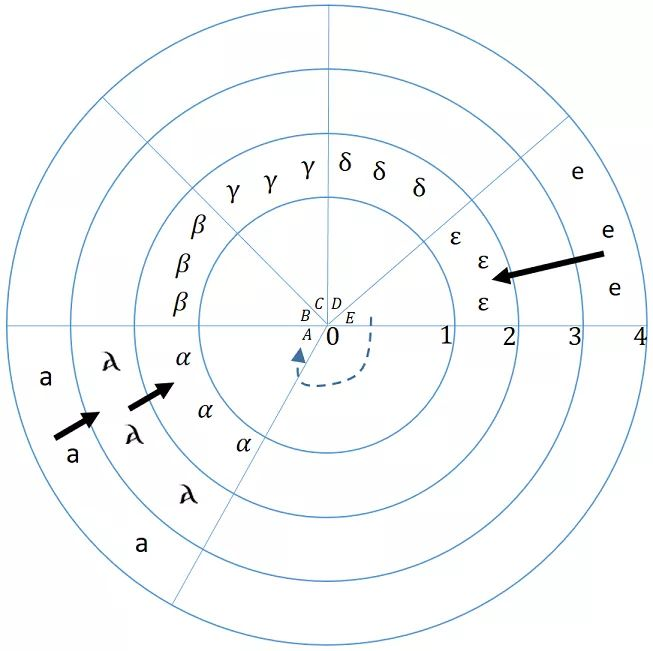 GitHub 上的“神书”：《500 Lines or Less》-CSDN博客