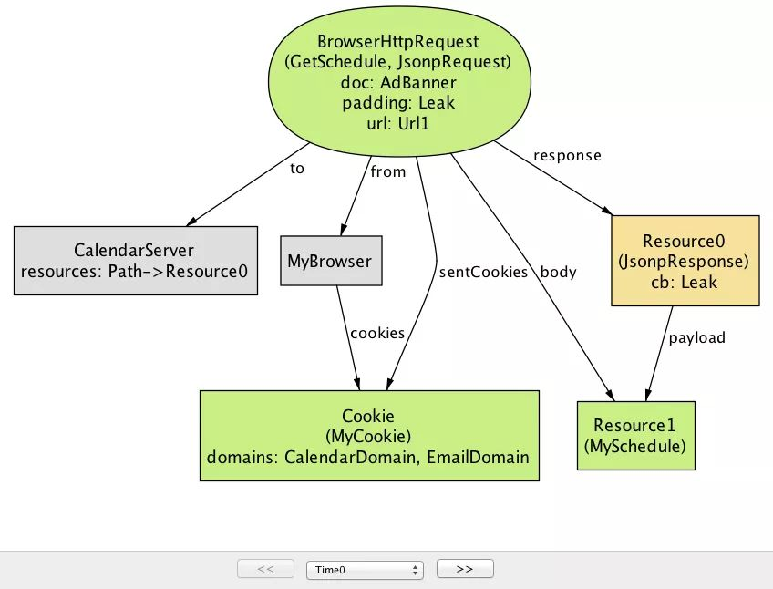 GitHub 上的“神书”：《500 Lines or Less》-CSDN博客
