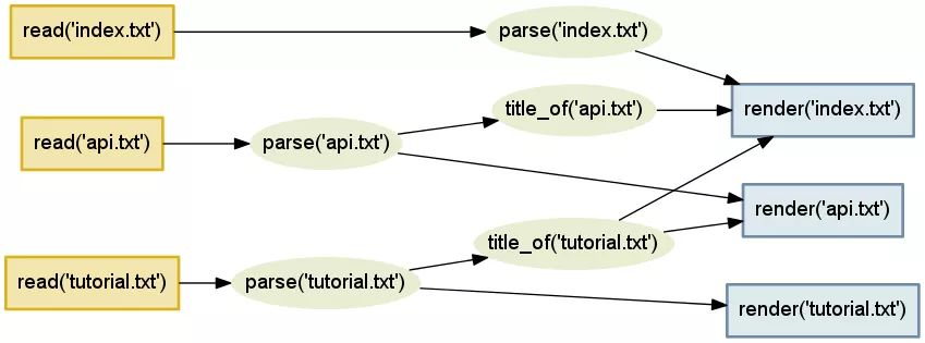 Github 上的“神书”：《500 Lines Or Less》 Csdn博客 