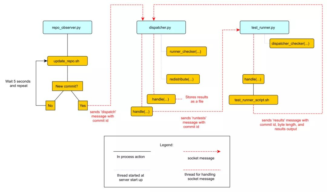 GitHub 上的“神书”：《500 Lines or Less》-CSDN博客