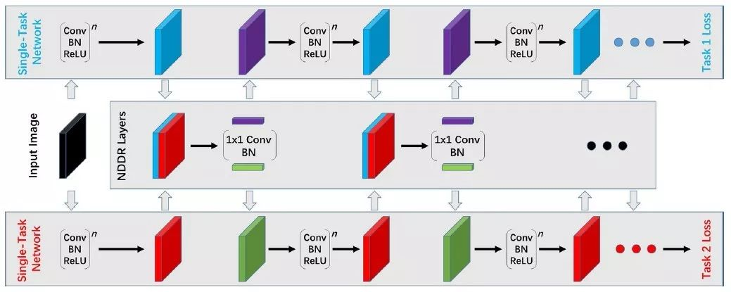 CVPR 2019 | 腾讯AI Lab 6大前沿方向33篇入选论文解读-CSDN博客