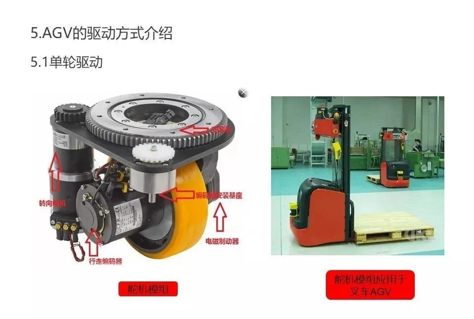 干货|零基础让你系统了解AGV-CSDN博客