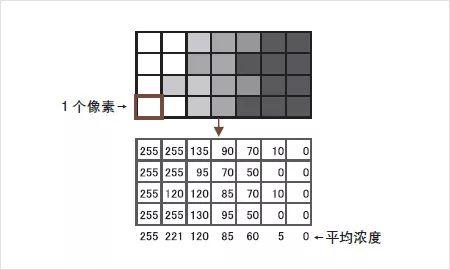 机器视觉尺寸检测基础介绍-CSDN博客