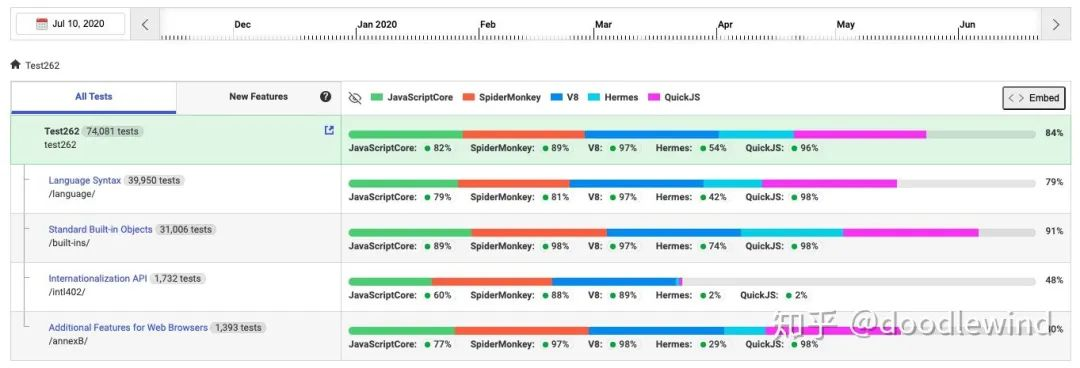 QuickJS 引擎一年见闻录-CSDN博客