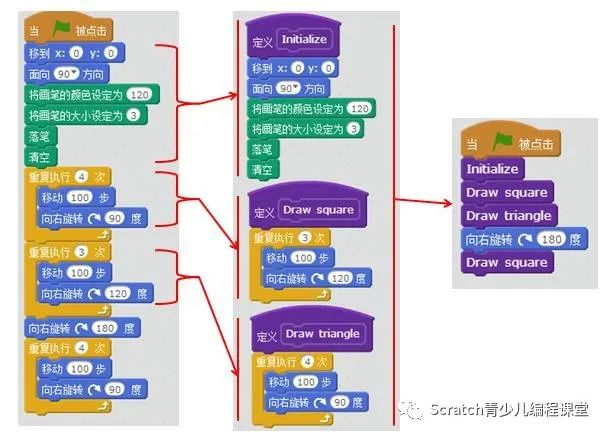 【雕虫小技第4篇】Scratch中更多模块功能怎么使用？-CSDN博客
