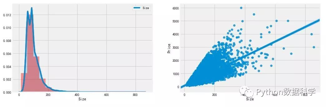 Python数据分析实战之北京二手房房价分析python二手房影响因素条形图 Csdn博客