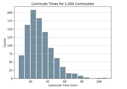 5 种方法教你用Python玩转histogram直方图-CSDN博客