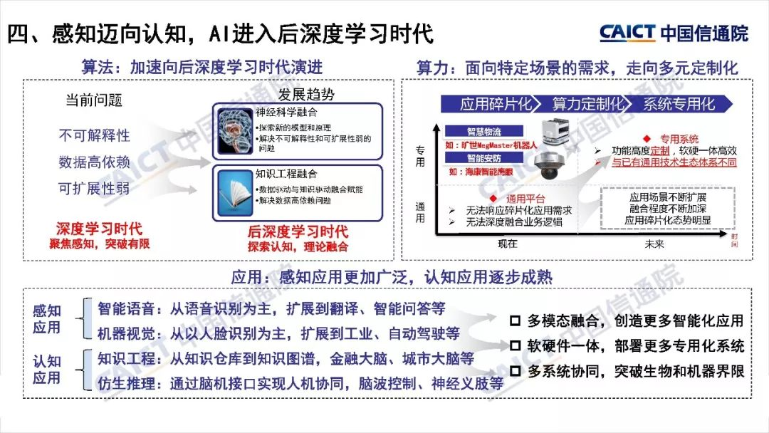 中国信通院发布信息通信业（ICT）十大趋势-CSDN博客