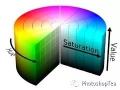 HSB/HSL 滤镜-CSDN博客