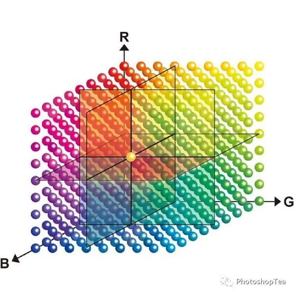 3D LUT Creator操作基础系列（合集）-CSDN博客
