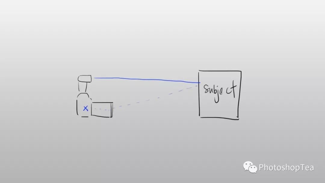 闪光灯的 E-TTL 模式-CSDN博客