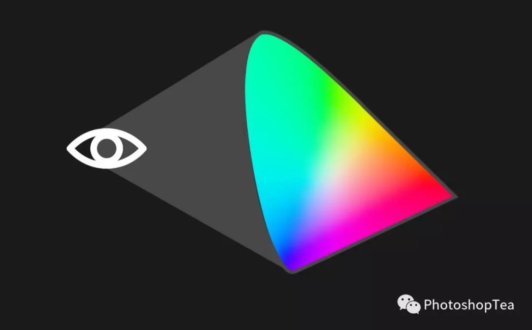 RGB色彩空间-CSDN博客